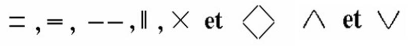 Une manière efficace de distinguer les signes mathématiques (plus grand ...
