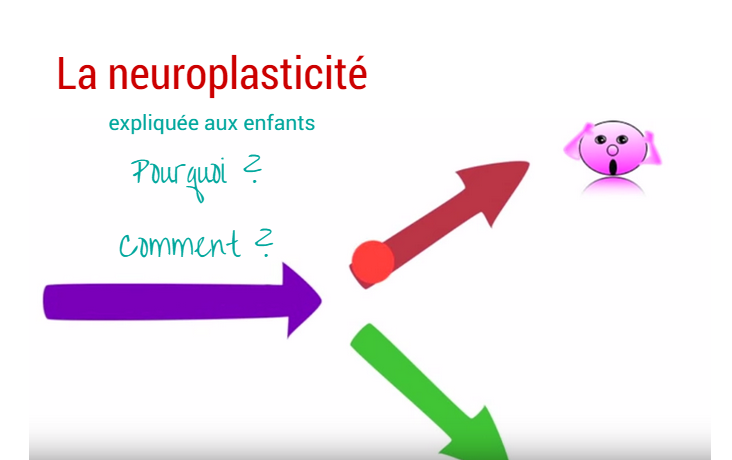 Les bienfaits de présenter la neuroplasticité aux enfants