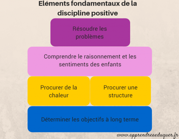 Pourquoi et comment appliquer la discipline positive