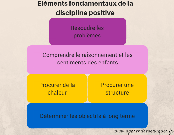 Un document complet en téléchargement gratuit : Pourquoi et comment ...