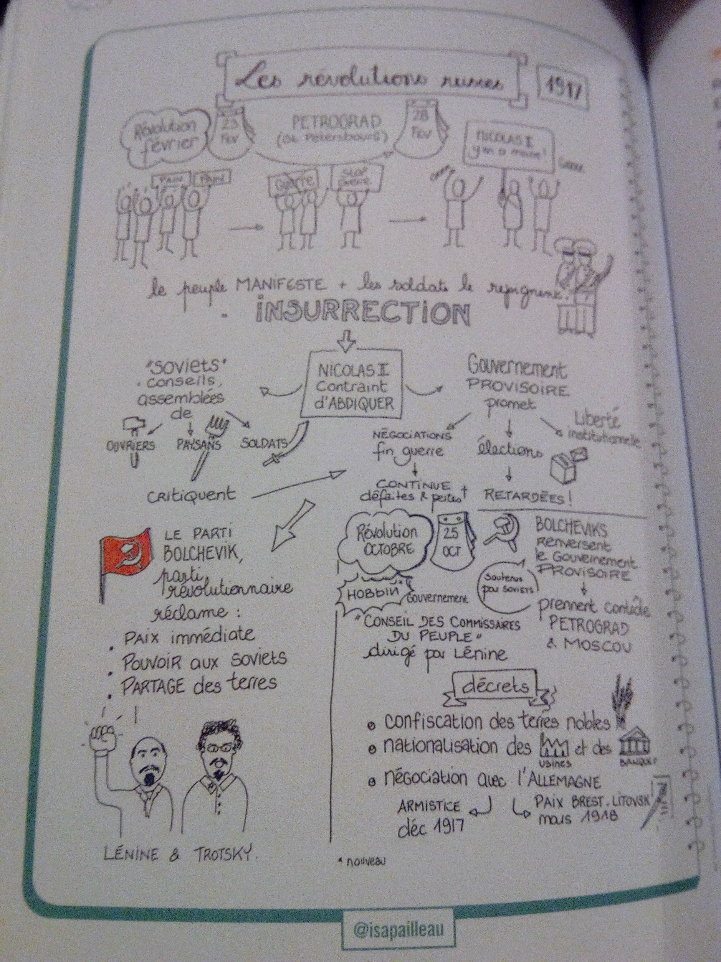 Apprendre avec le sketchnoting : ré-enchanter les manières d'apprendre ...