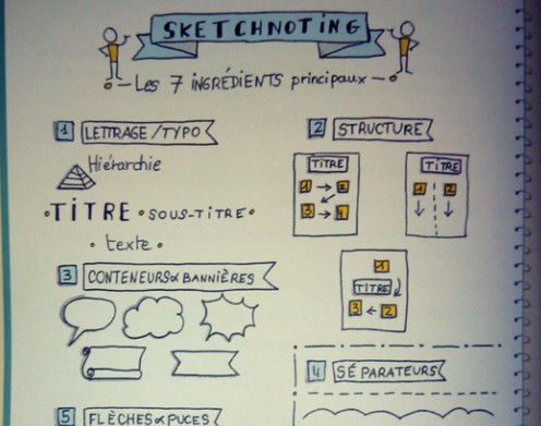 Apprendre avec le sketchnoting : ré-enchanter les manières d'apprendre ...