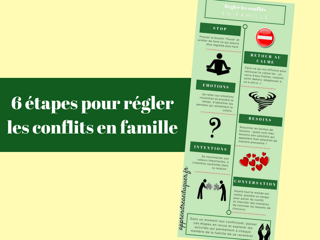 les étapes d'un conflit