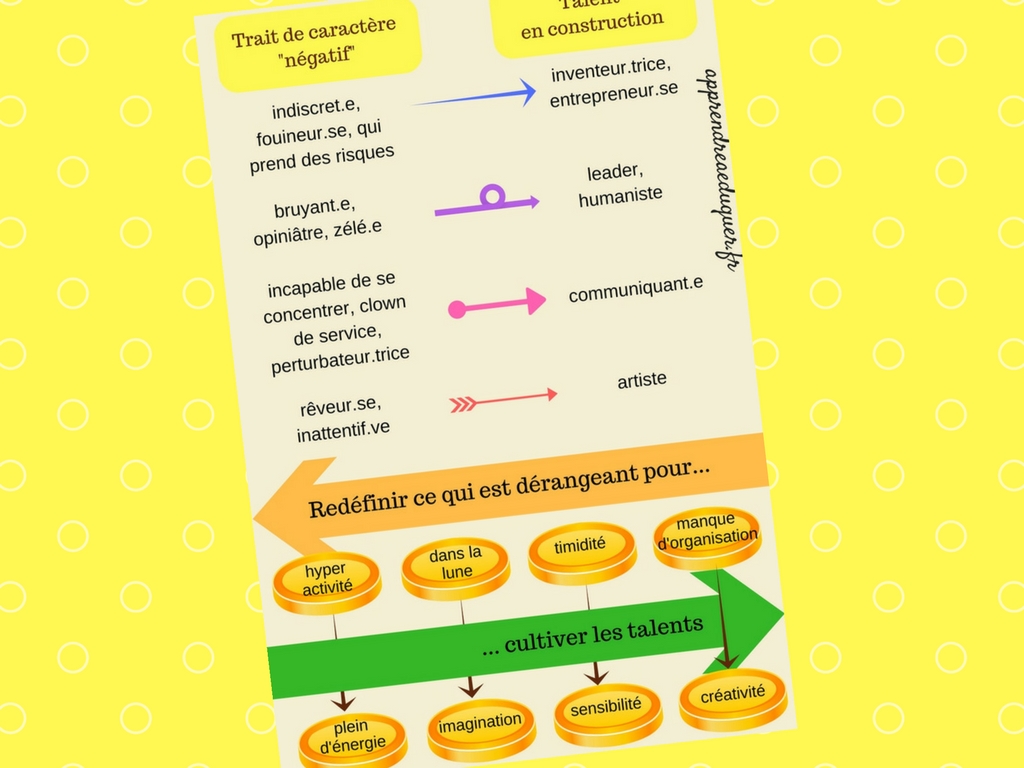 Repenser le trait de caractère insupportable d'un enfant