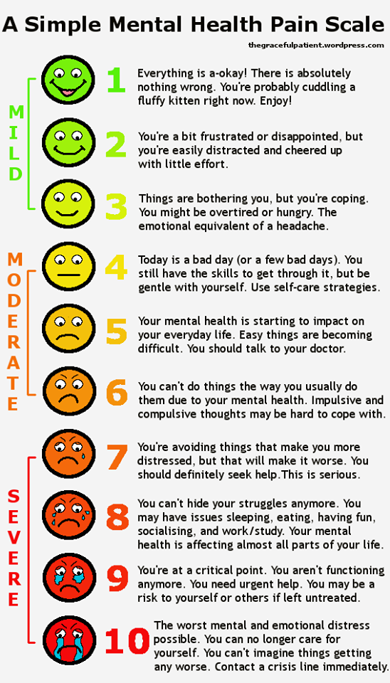 Corona Anxiety Scale Hot Sex Picture Corona Anxiety Scale Hot Sex Picture