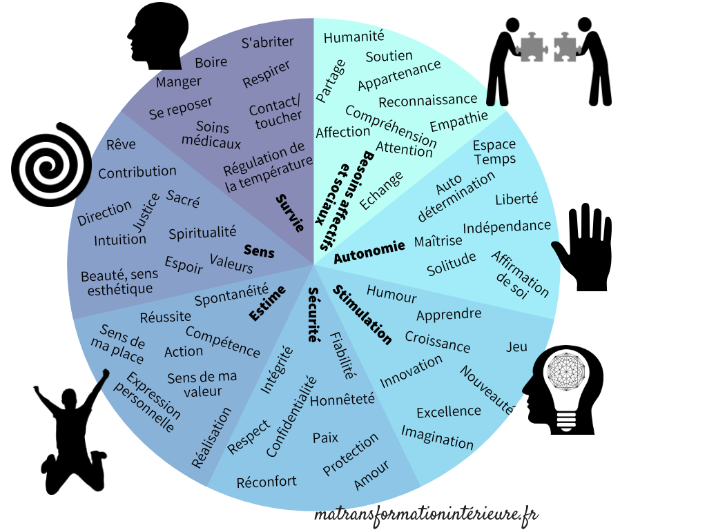 Pourquoi la communication bienveillante paraît-elle parfois artificielle