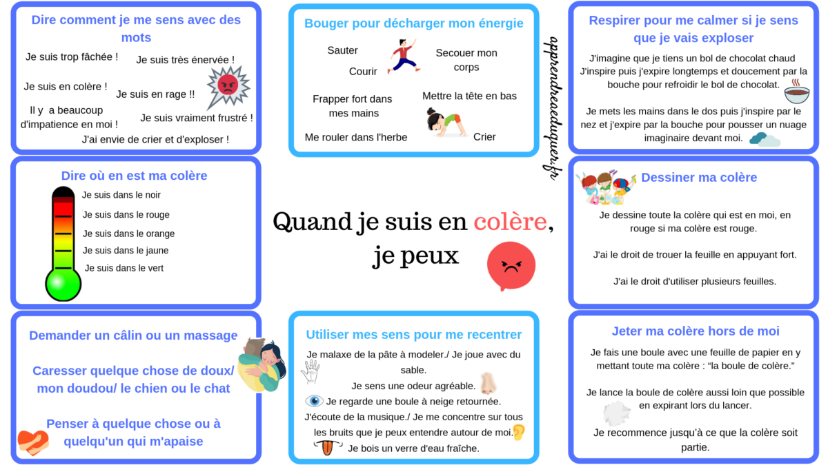 Affiche de stratégies de régulation de la colère pour les enfants