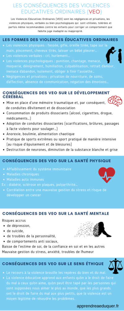 Pourquoi est-ce si difficile de mettre fin à la violence éducative ordinaire