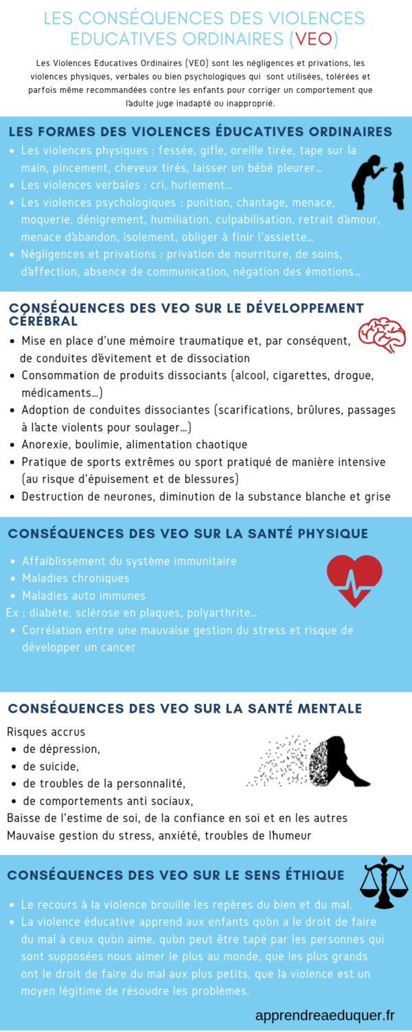 Pourquoi est-ce si difficile de mettre fin à la violence éducative ordinaire