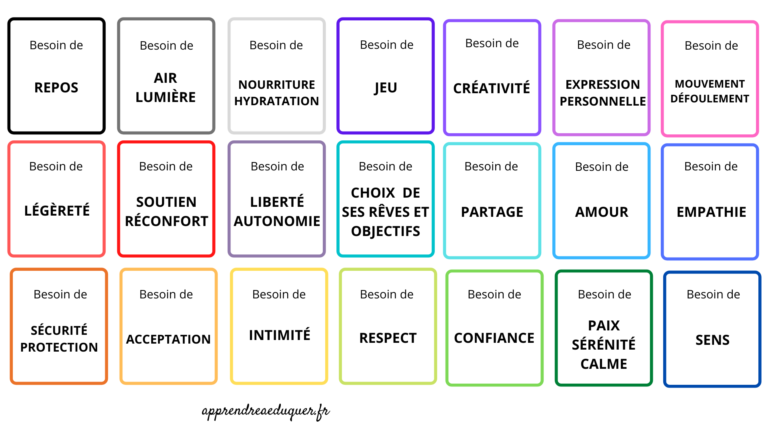 Gratuits : 3 jeux pour se familiariser avec la Communication Non ...