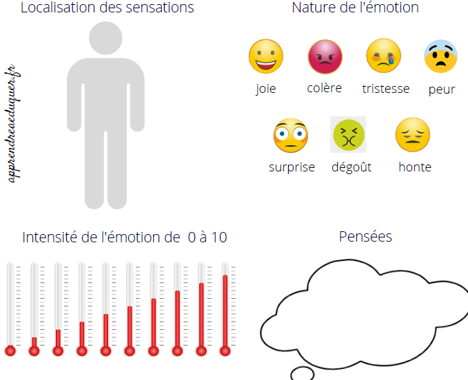 Je comprends mes émotions : une fiche pour mieux se comprendre
