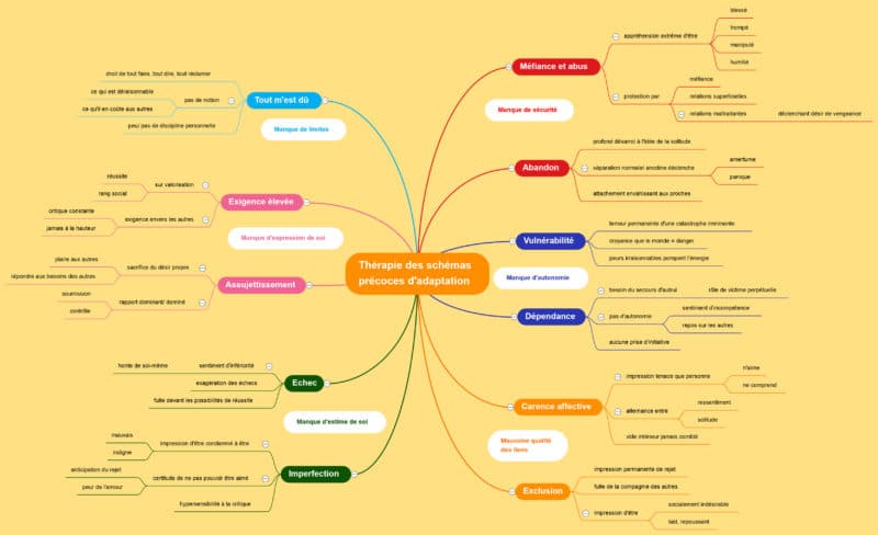 Les schémas précoces d'adaptation et les besoins des enfants.