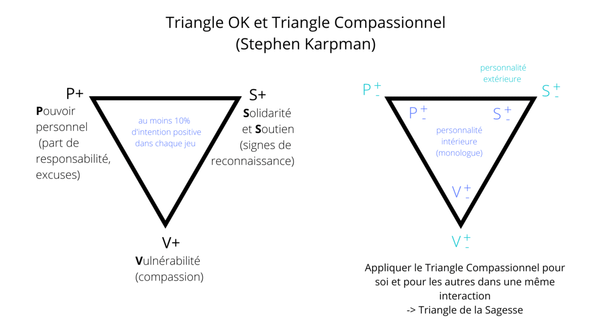 Archives des triangle dramatique - Apprendre à éduquer
