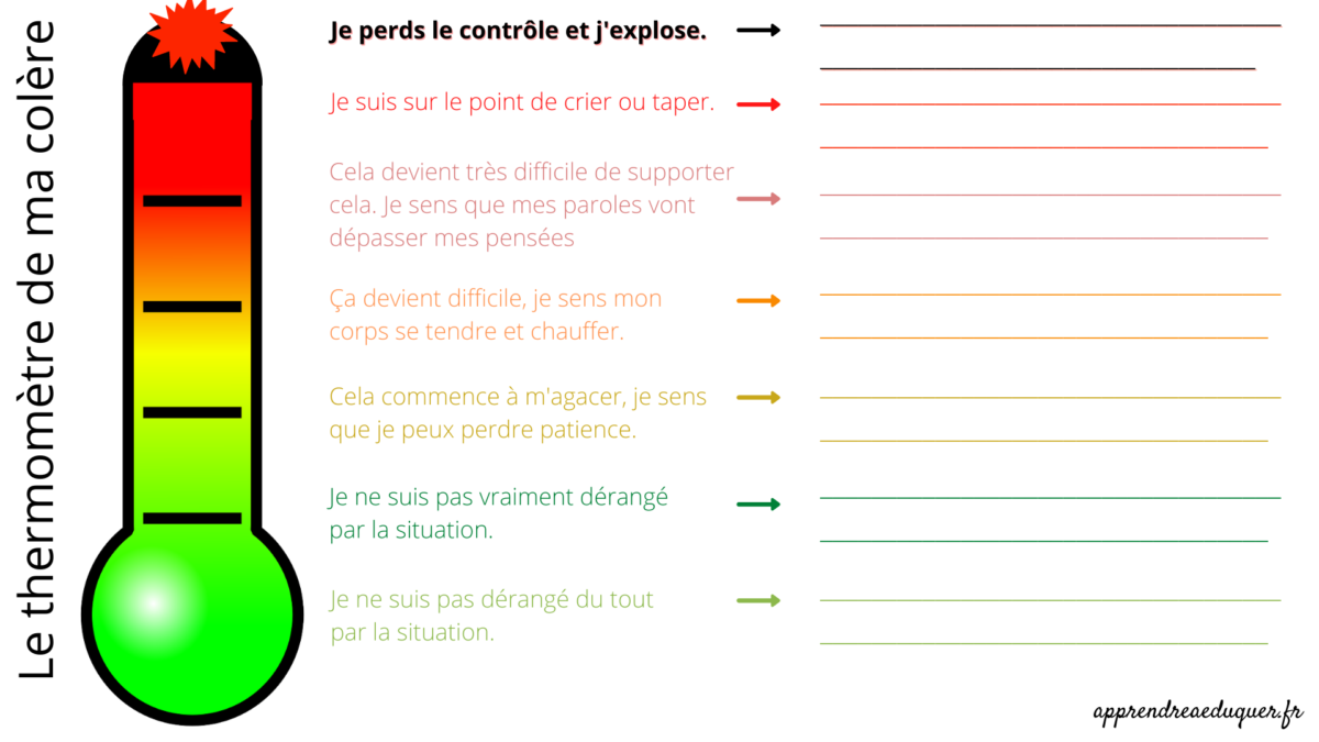 Le thermomètre de ma colère : nommer la colère, en diminuer l’intensité