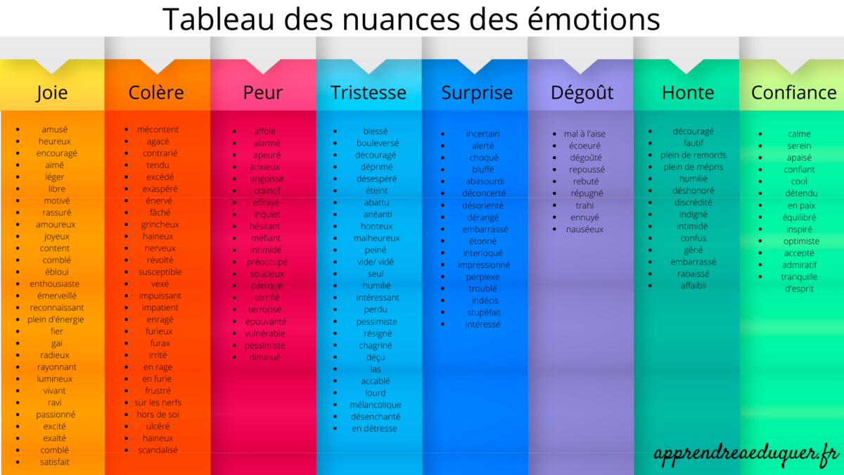 Tableau des émotions (les nuances des émotions à télécharger)