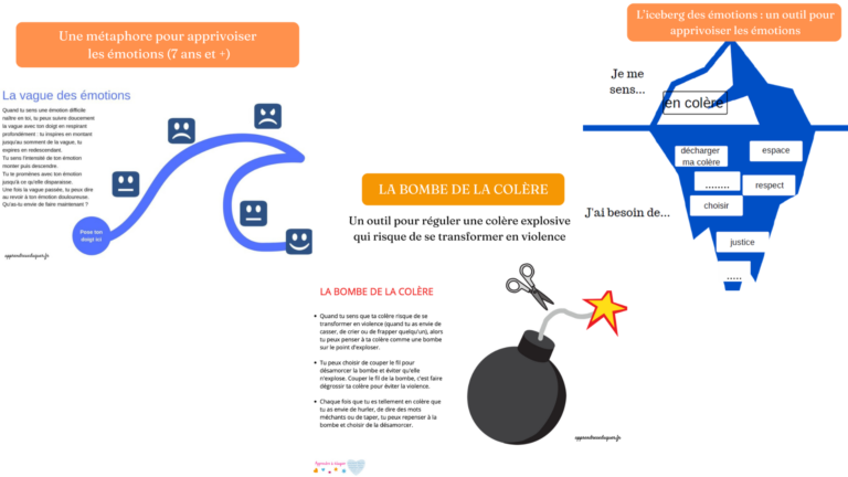3 outils pour apprendre à apprivoiser la colère (enfants)