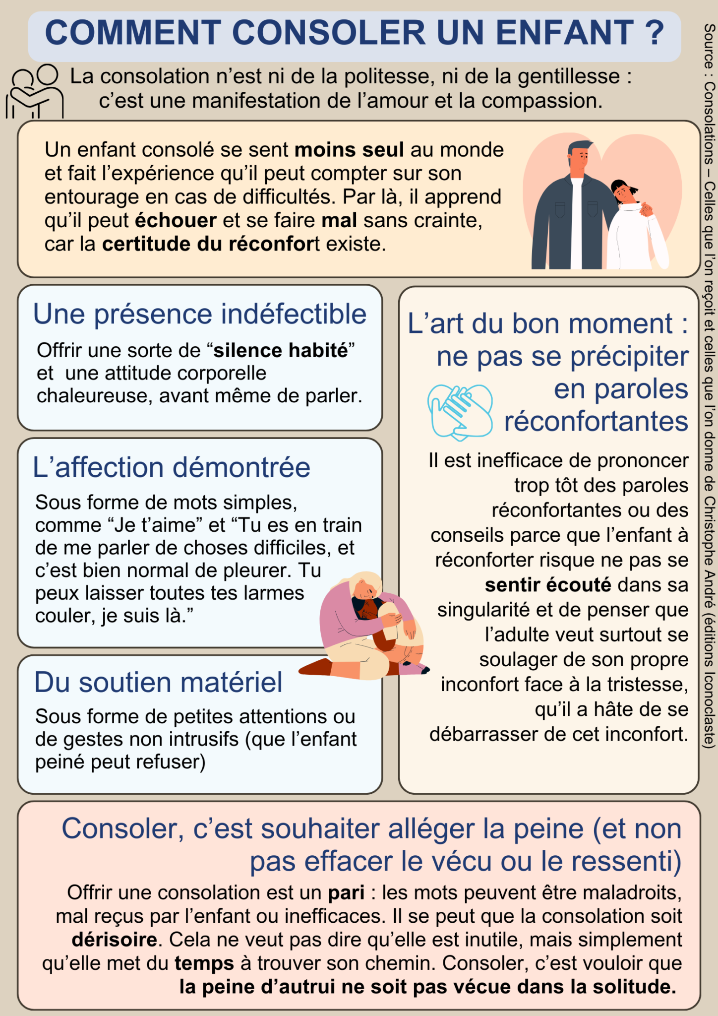 Comment consoler un enfant ? Apprendre à éduquer