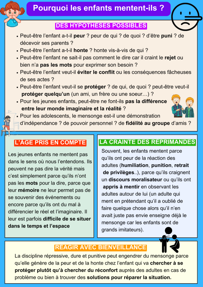 Pourquoi un enfant ment-il ? (les causes et la fonction des mensonges)