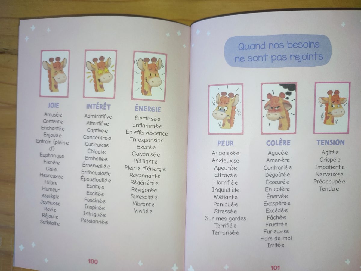 Cartes en Communication pacifiante : parler et écouter avec bienveillance